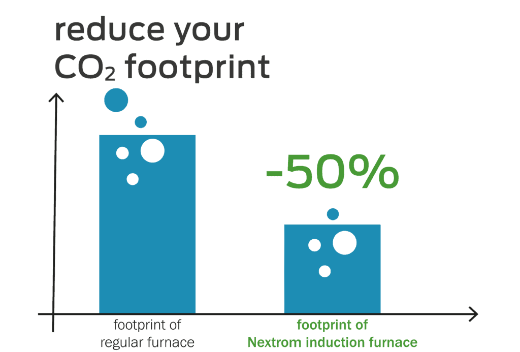 How a fiber draw furnace can cut your energy costs in half - Rosendahl ...