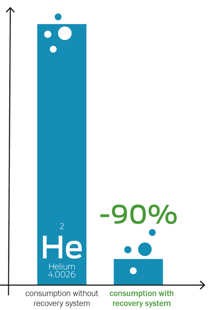 Helium recovery systems for producers of optical fiber - Rosendahl Nextrom