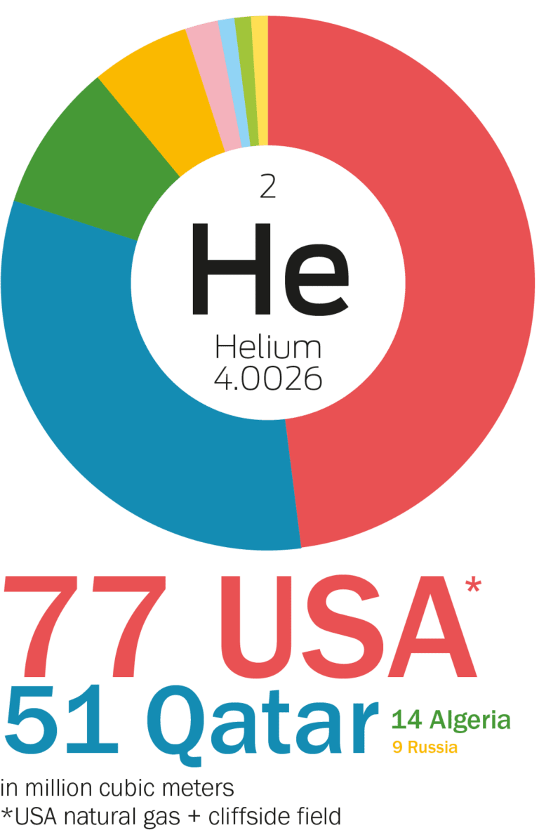 Helium recovery systems for producers of optical fiber - Rosendahl Nextrom