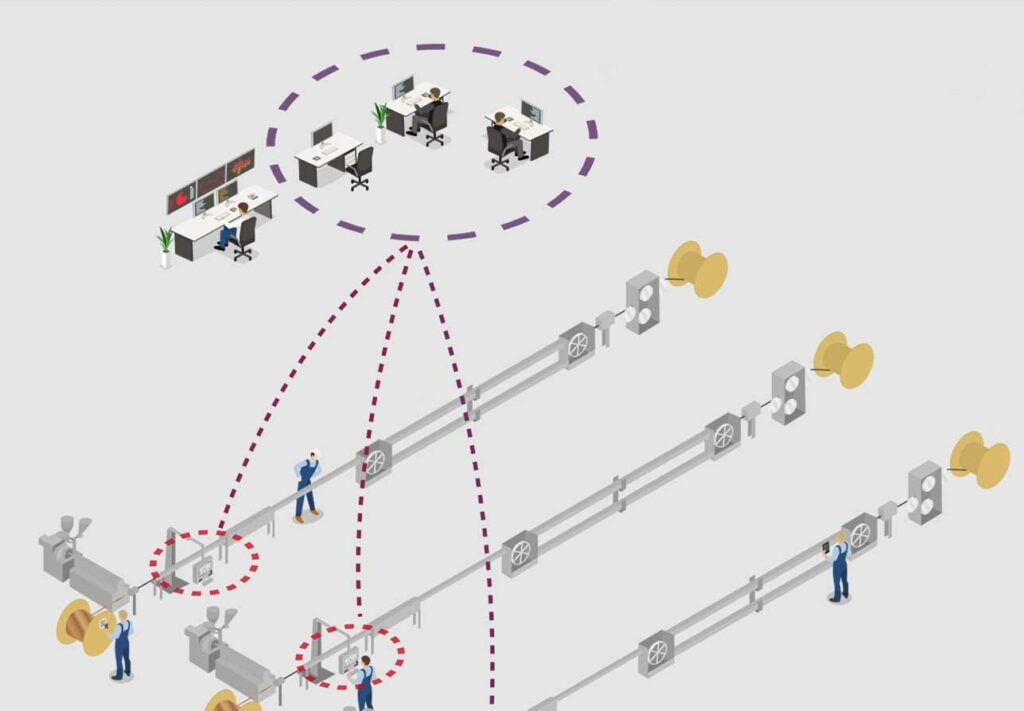 RIO smart line control - Rosendahl Nextrom