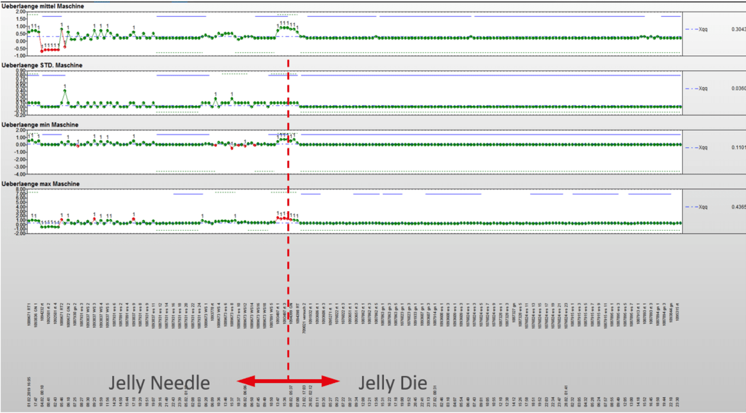 Goodbye jelly needle, hello jelly die! - Rosendahl Nextrom