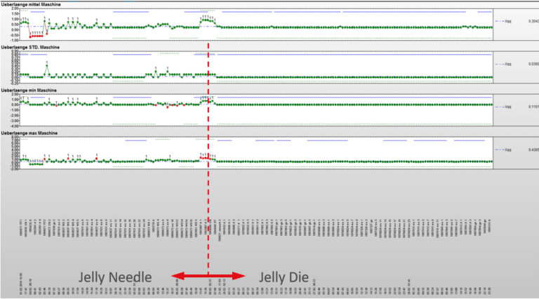 Goodbye jelly needle, hello jelly die! - Rosendahl Nextrom
